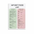 AIP1 Food List Poster Autoimmune Protocol Food Chart (10) Canvas ...