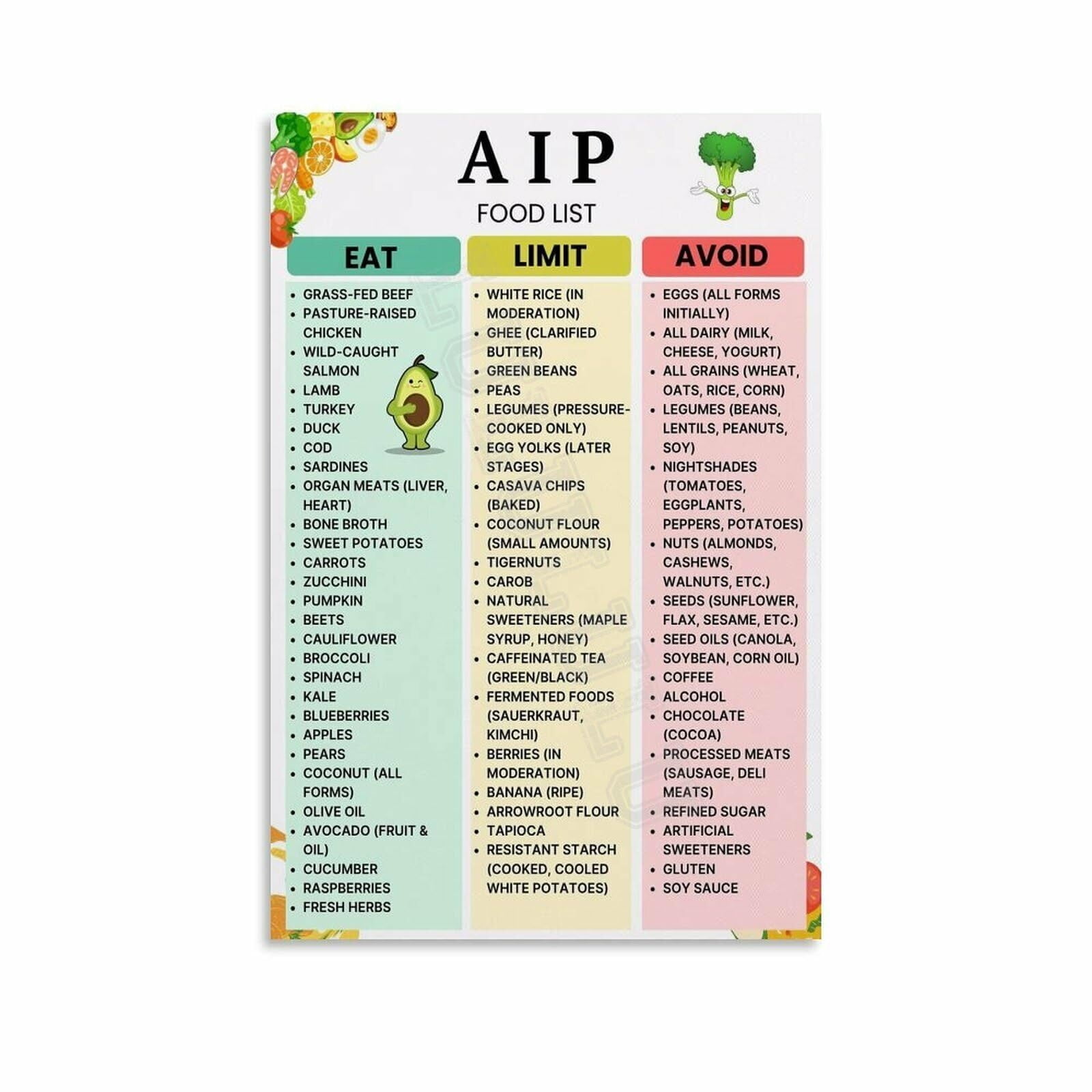 AIP1 Food List Poster Autoimmune Protocol Food Chart (3) Canvas ...