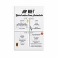 AIP1 Food List Poster Autoimmune Protocol Food Chart (5) Canvas ...