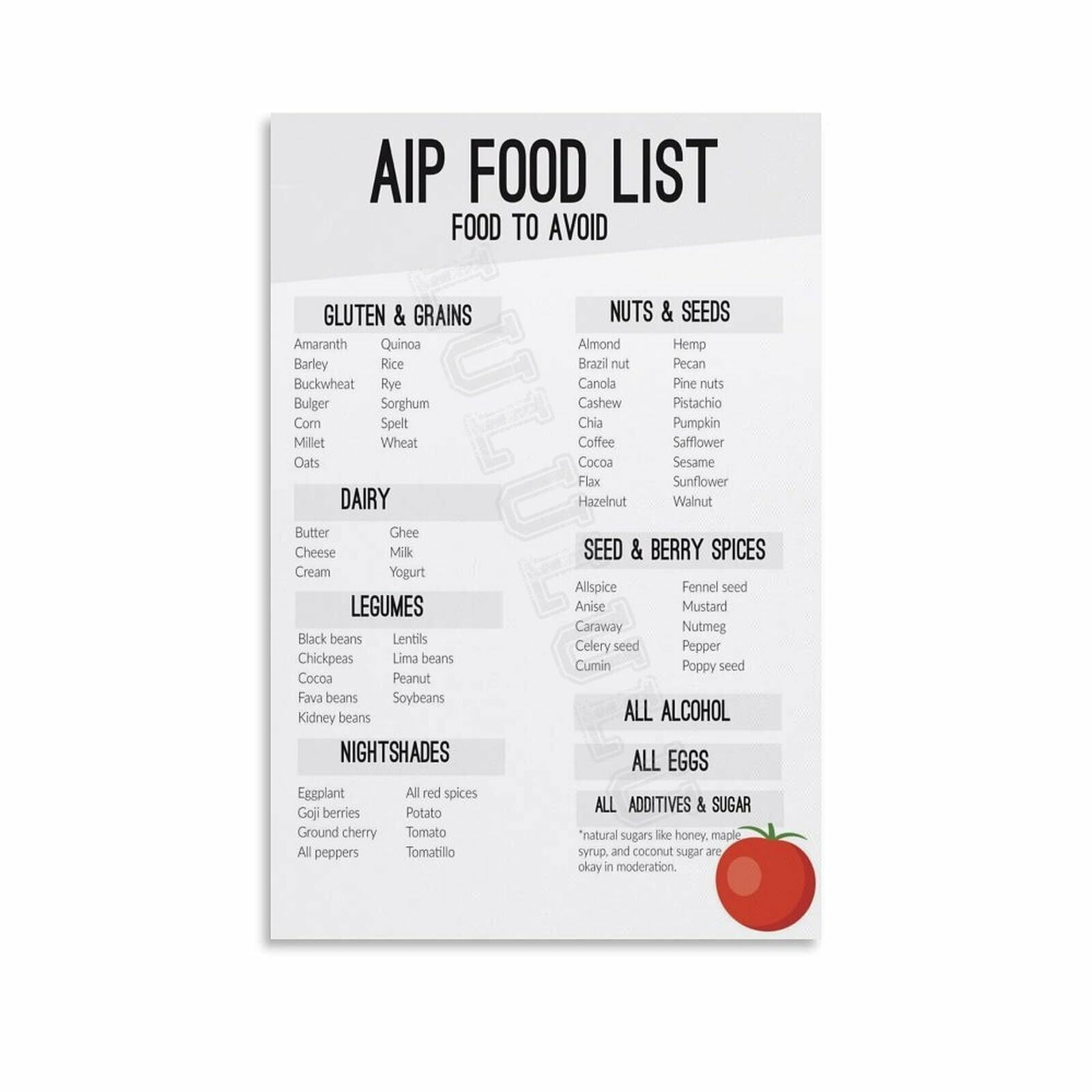AIP1 Food List Poster Autoimmune Protocol Food Chart (6) Canvas ...