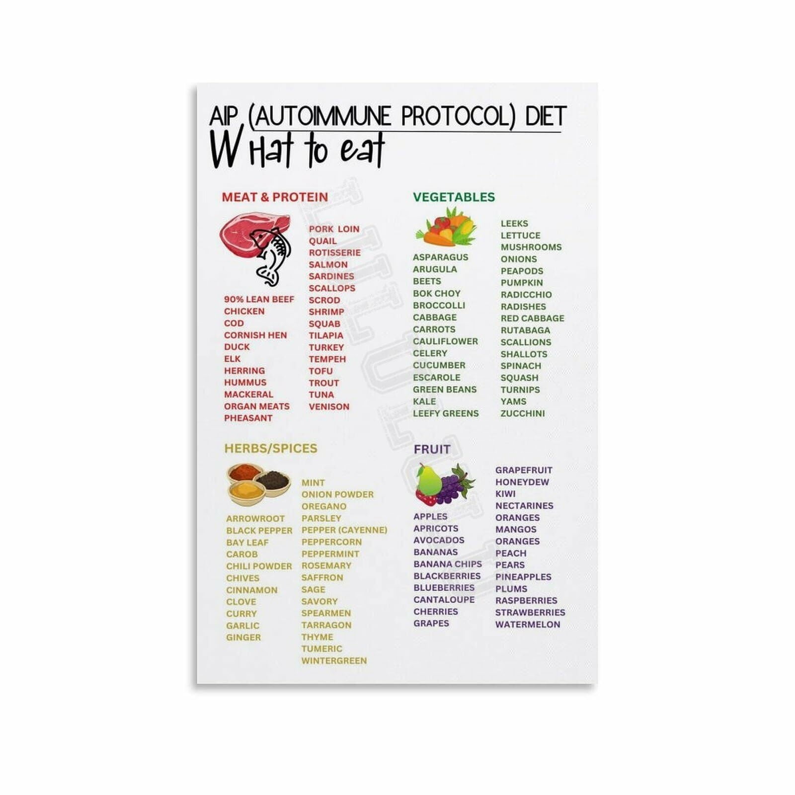 AIP1 Food List Poster Autoimmune Protocol Food Chart (7) Canvas ...