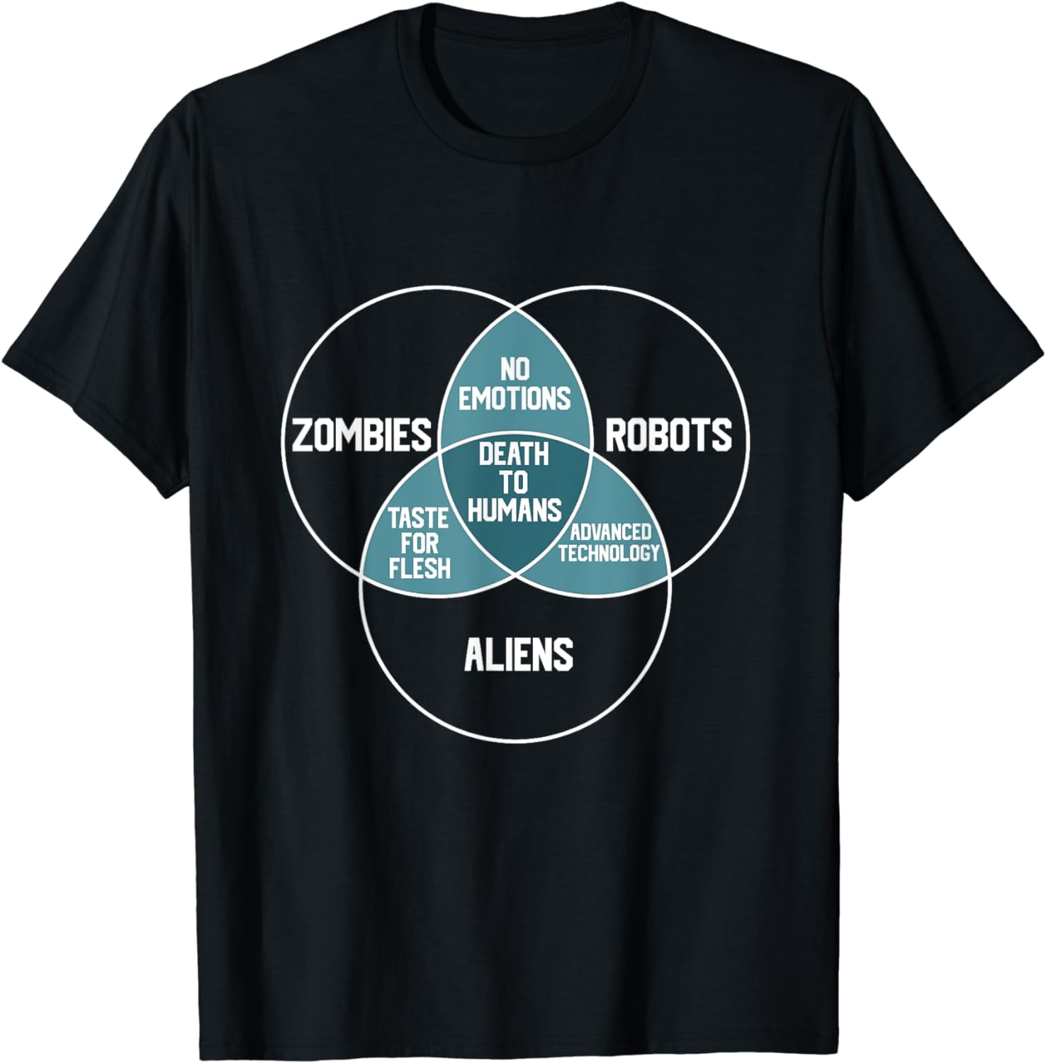 ALIENS, ROBOTS, ZOMBIES Venn Diagram Funny Scifi Sci-fi T-Shirt ...