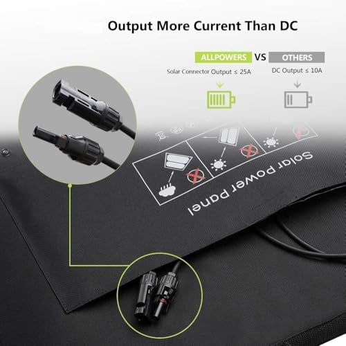 ALLPOWERS 100W Solar Panel, Foldable Solar Charger IP66 Waterproof Portable Solar Panel for ...