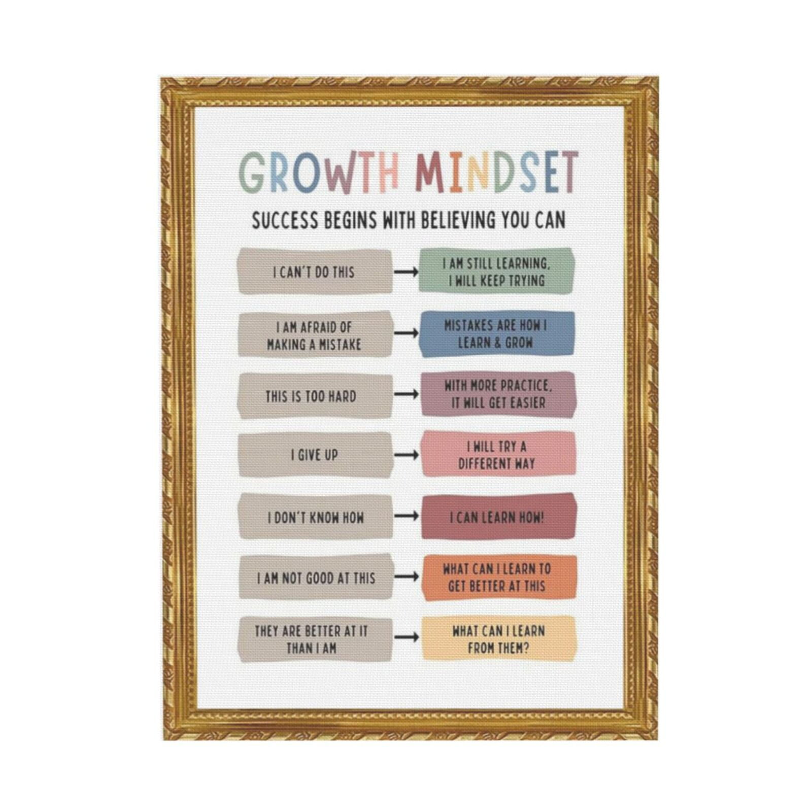 ALOUYA Growth Mindset Poster Therapy Office Decor Classroom Art ...