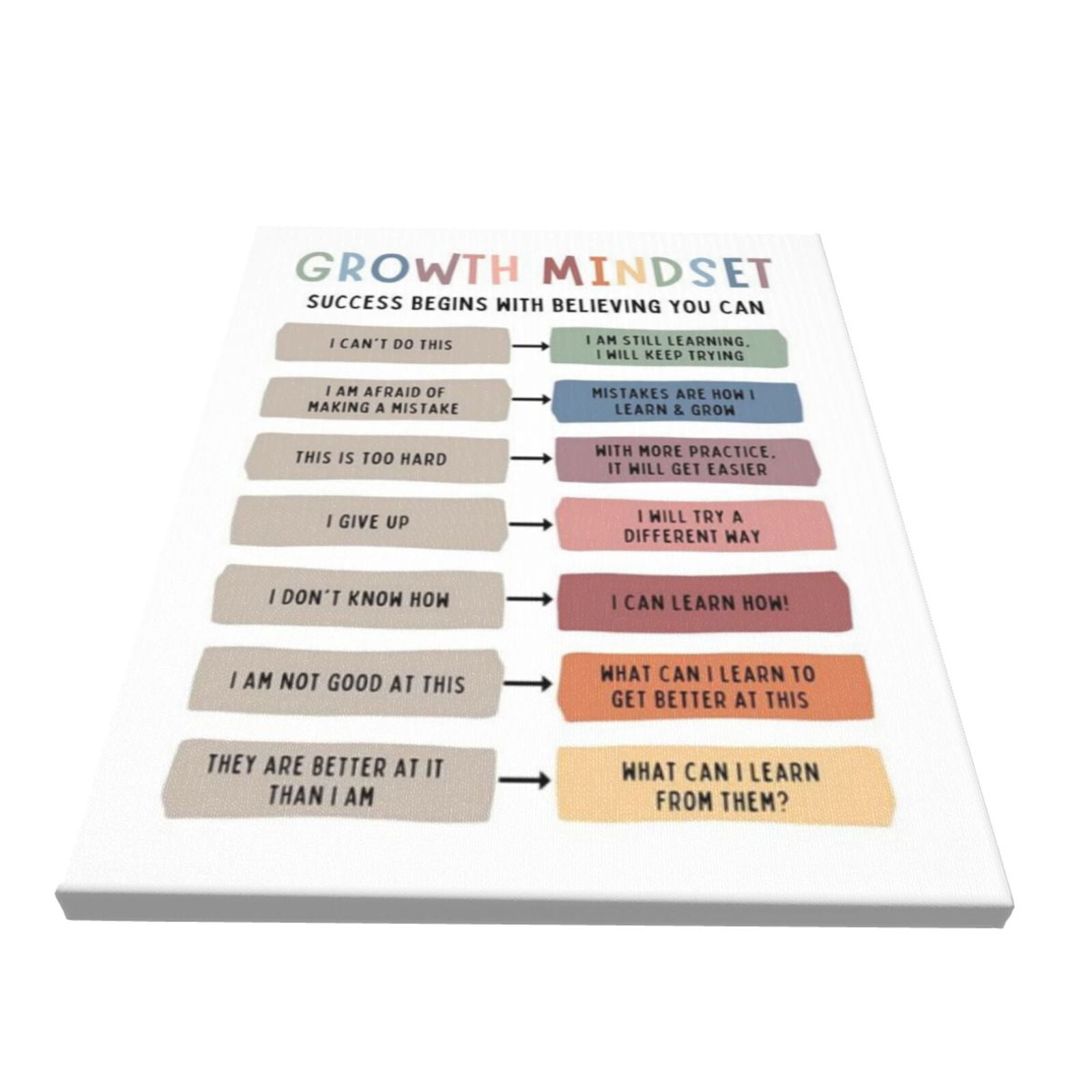 ALOUYA Growth Mindset Poster Therapy Office Decor Classroom Art ...