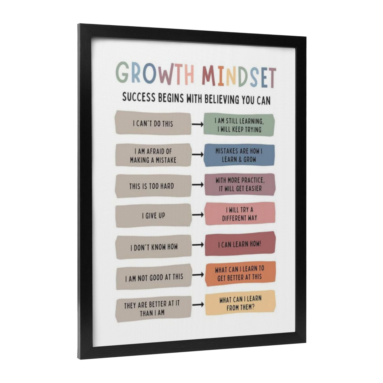 ALOUYA Growth Mindset Poster Therapy Office Decor Classroom Art ...