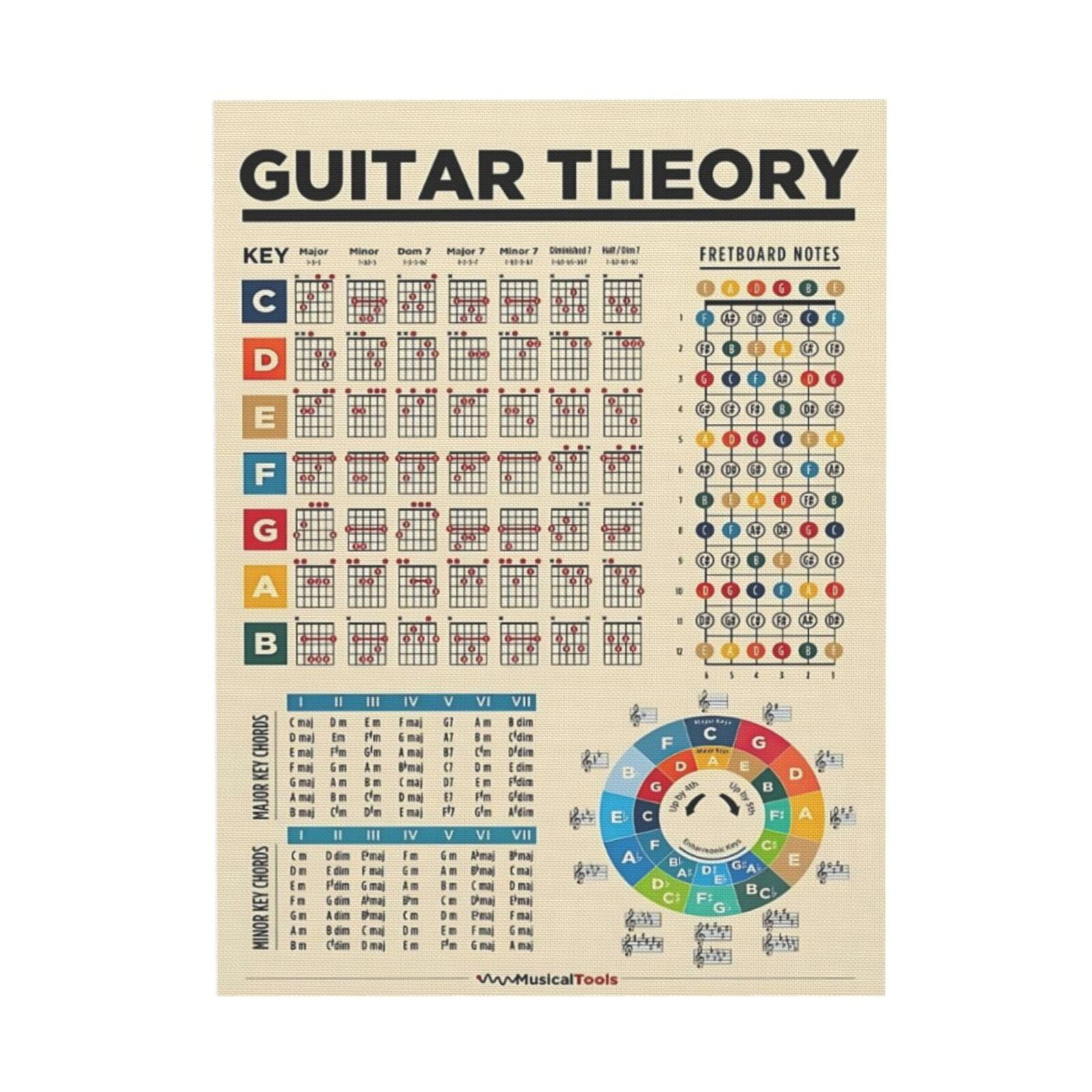 ALOUYA Guitar Chord Poster Guide for Beginners Music Music Theory ...