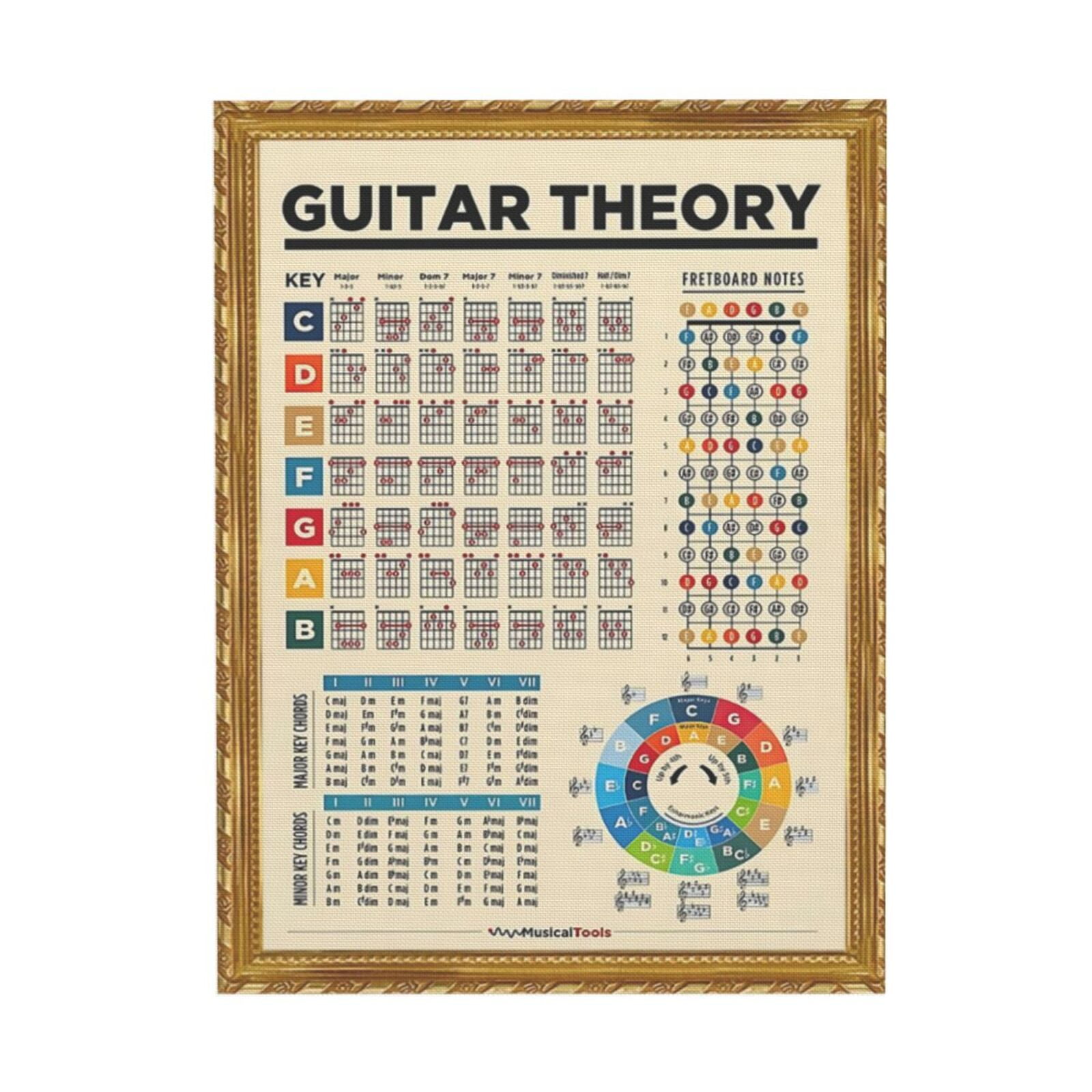ALOUYA Guitar Chord Poster Guide for Beginners Music Music Theory ...