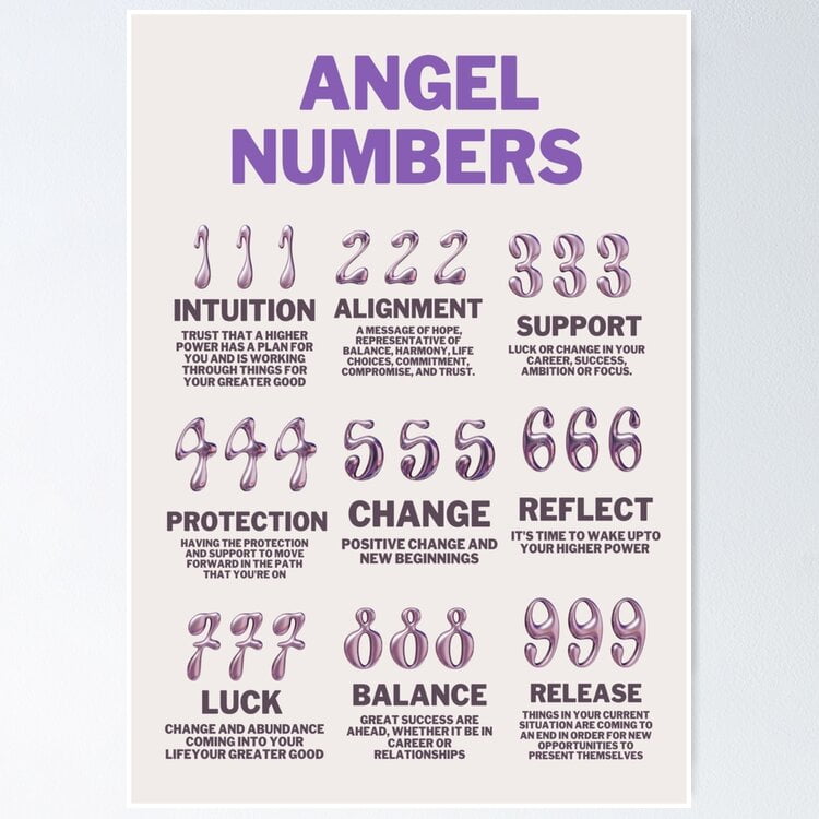 ANGEL NUMBER CHART UNFRAMED Poster, 12x18 - Walmart.com
