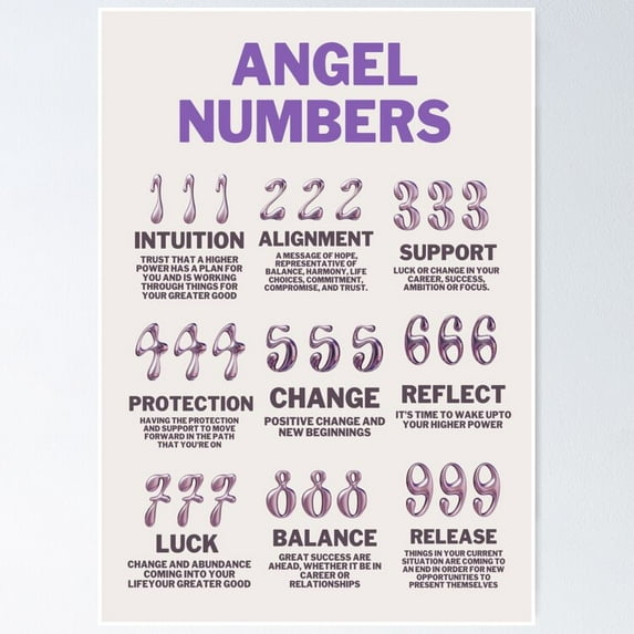 ANGEL NUMBER CHART UNFRAMED Poster, 12x18 - Walmart.com