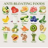 ANTI BLOATING FOODS Anti Inflammatory diet food guide Poster Nutrition ...