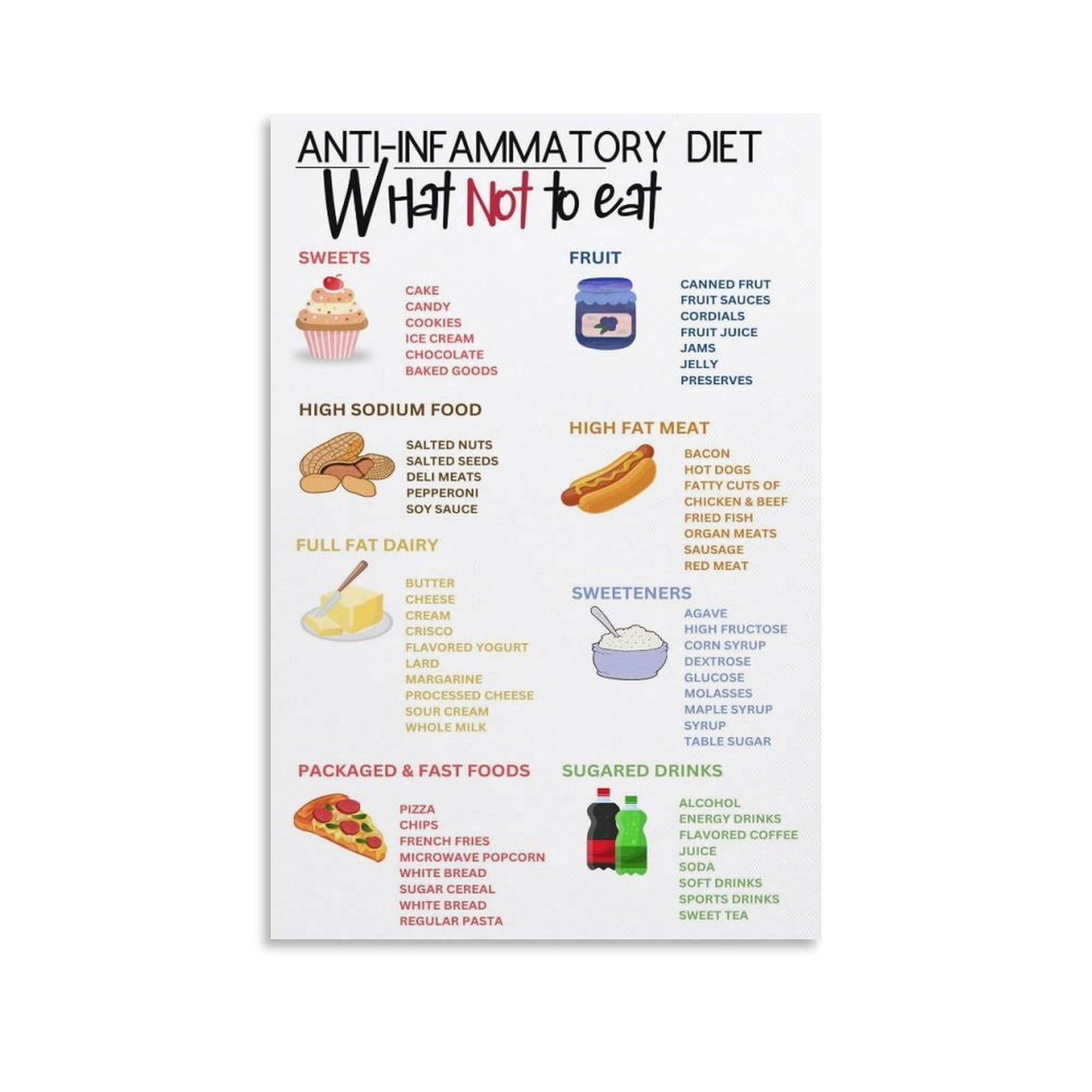 ANTI-INFAMMATORY DIET what Not to eat Poster Educational Information ...