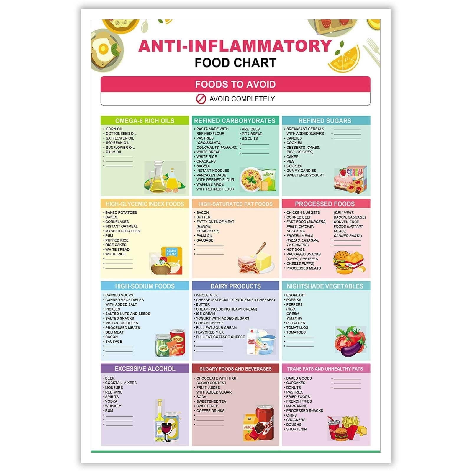 ANTI-INFLAMMATORY FOOD CHART poster - Walmart.com