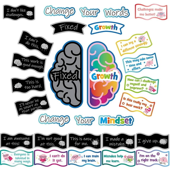 ANYWAY.GO Mindset Posters Bulletin Set Motivational Change Your Mindset ...