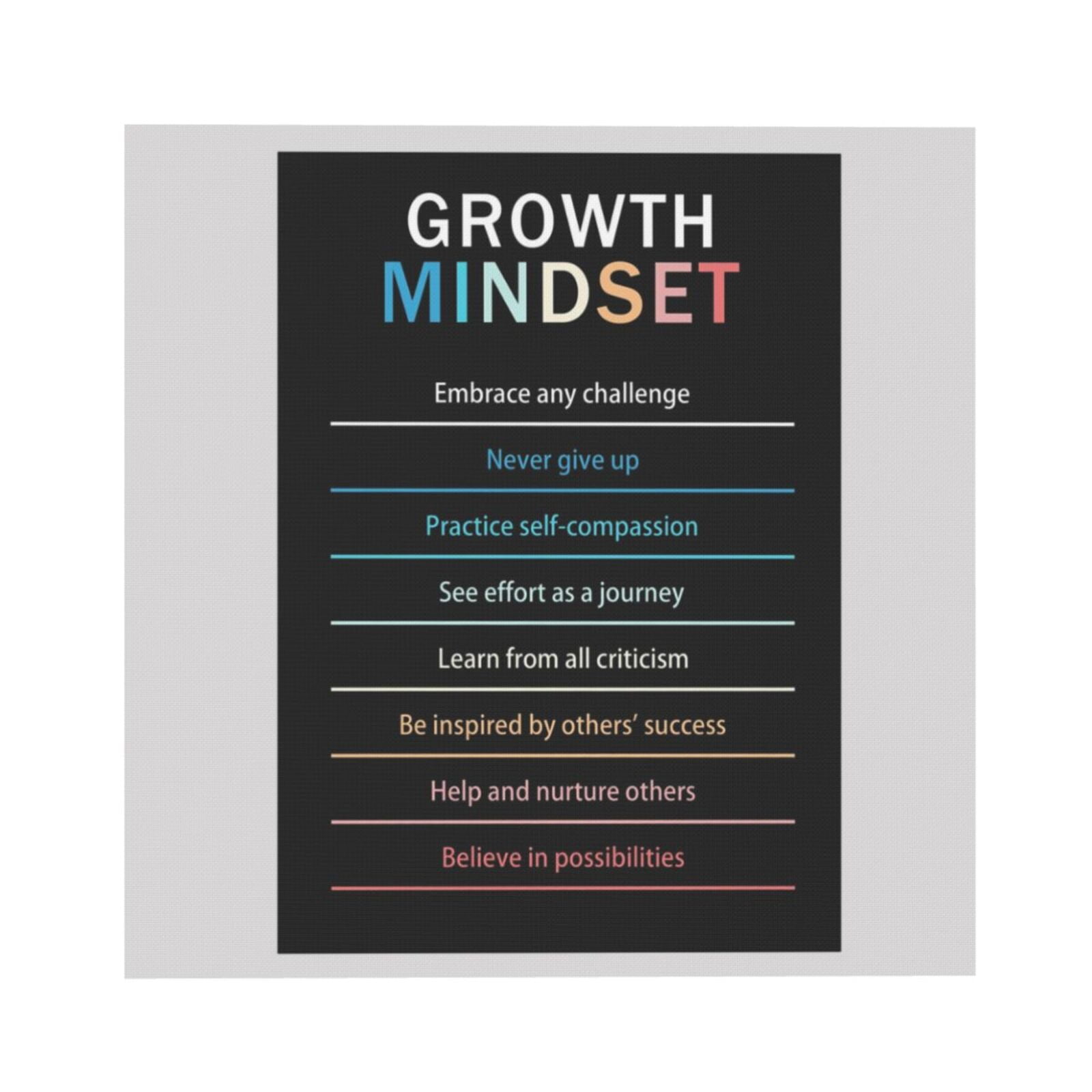 AOEX Inspirational Canvas Wall Art Growth Mindset quote Motivational ...