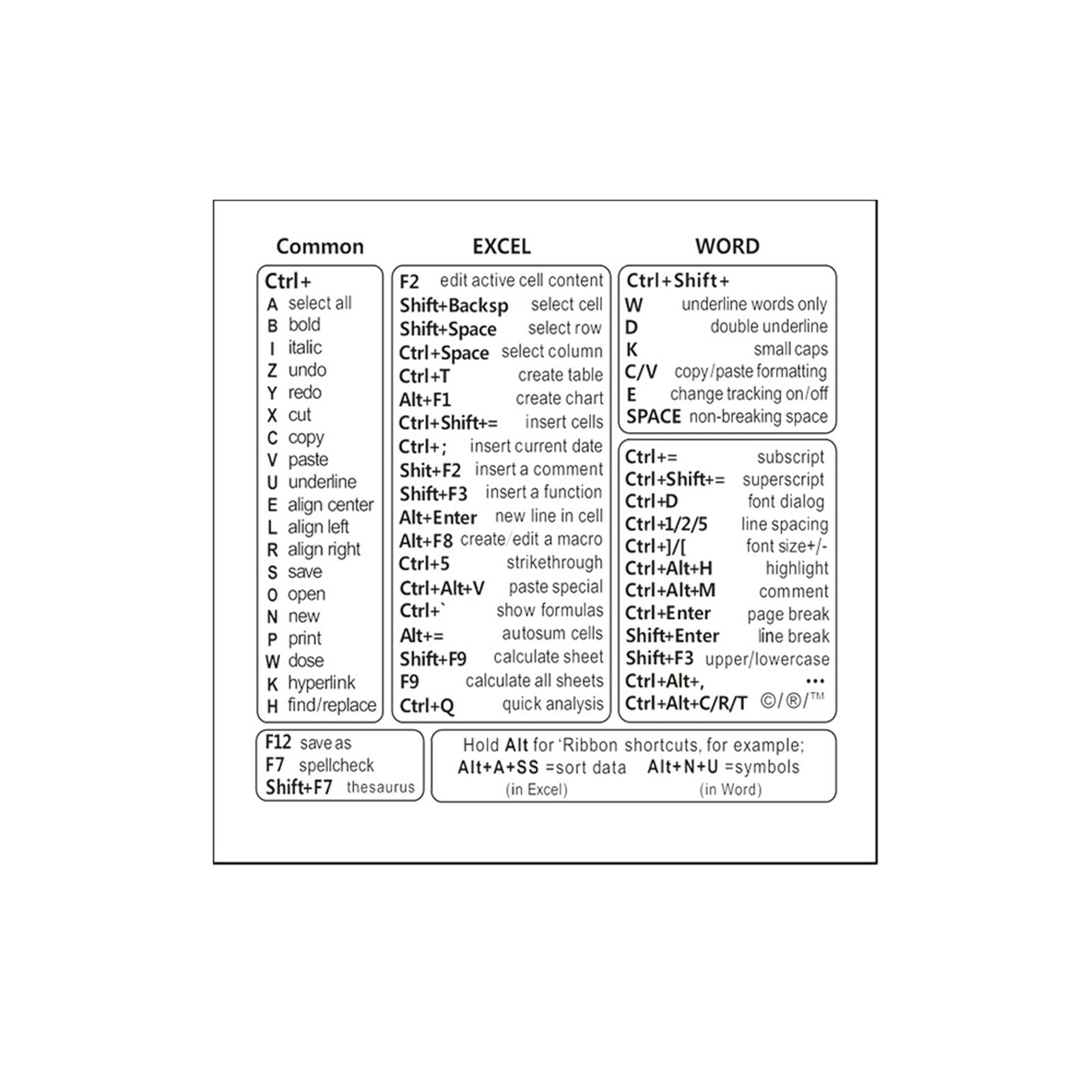 AOVUWU OS Shortcut Keyboard Sticker Essential Hotkeys Reference for ...