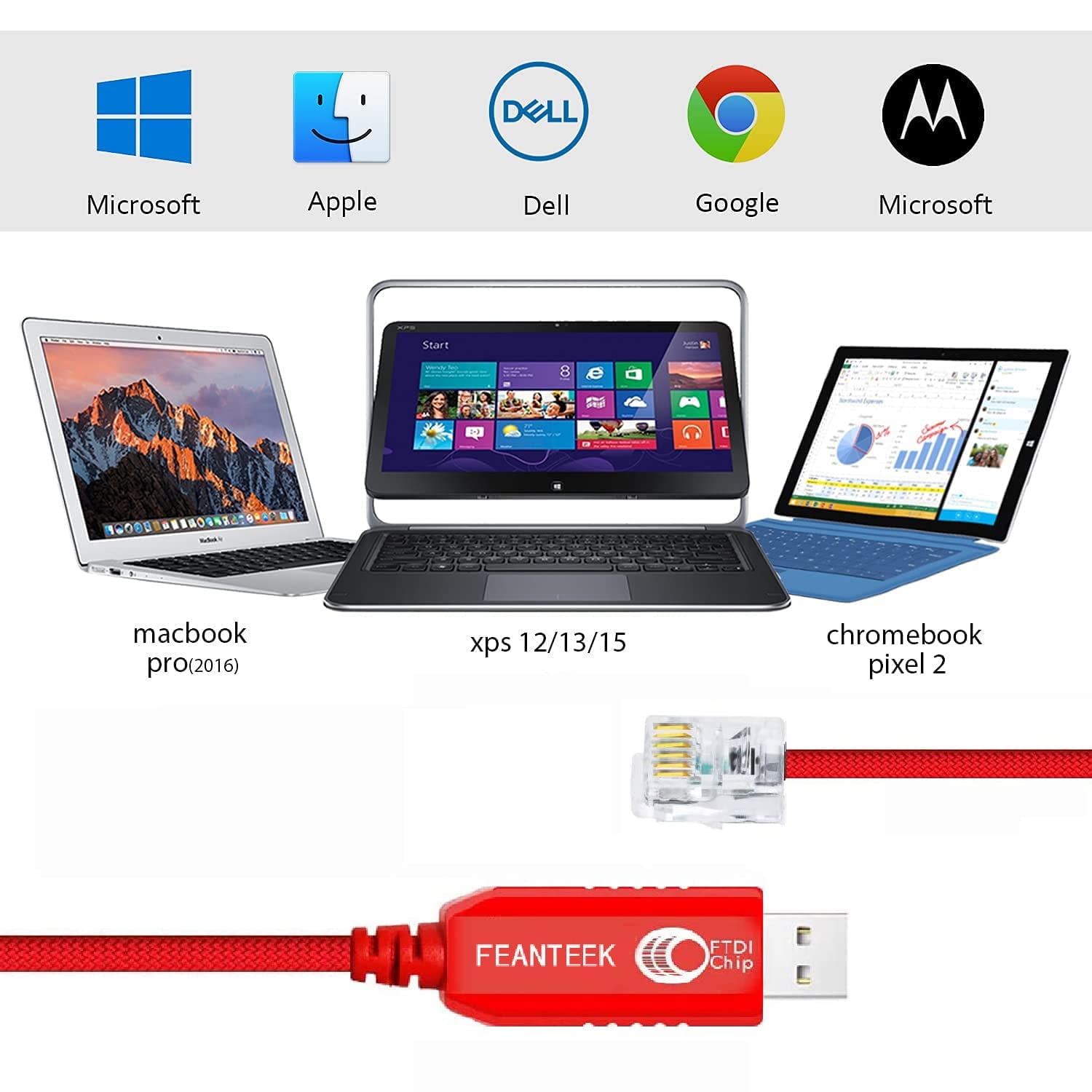 APC Serial Cable 940-0144b USB to RJ12 Console Cable for APC Meter and ...