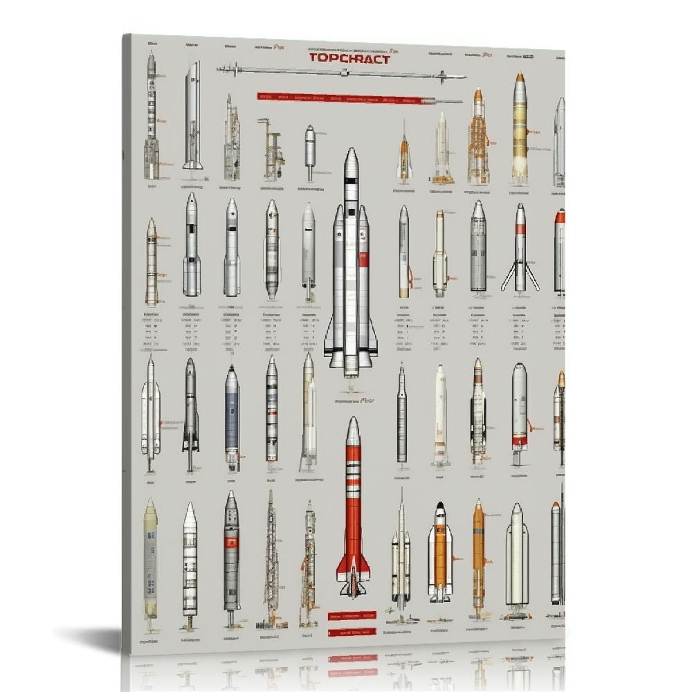 Jiayy Retro Rockets Posters for Walls Rockets of The World Wall Art ...