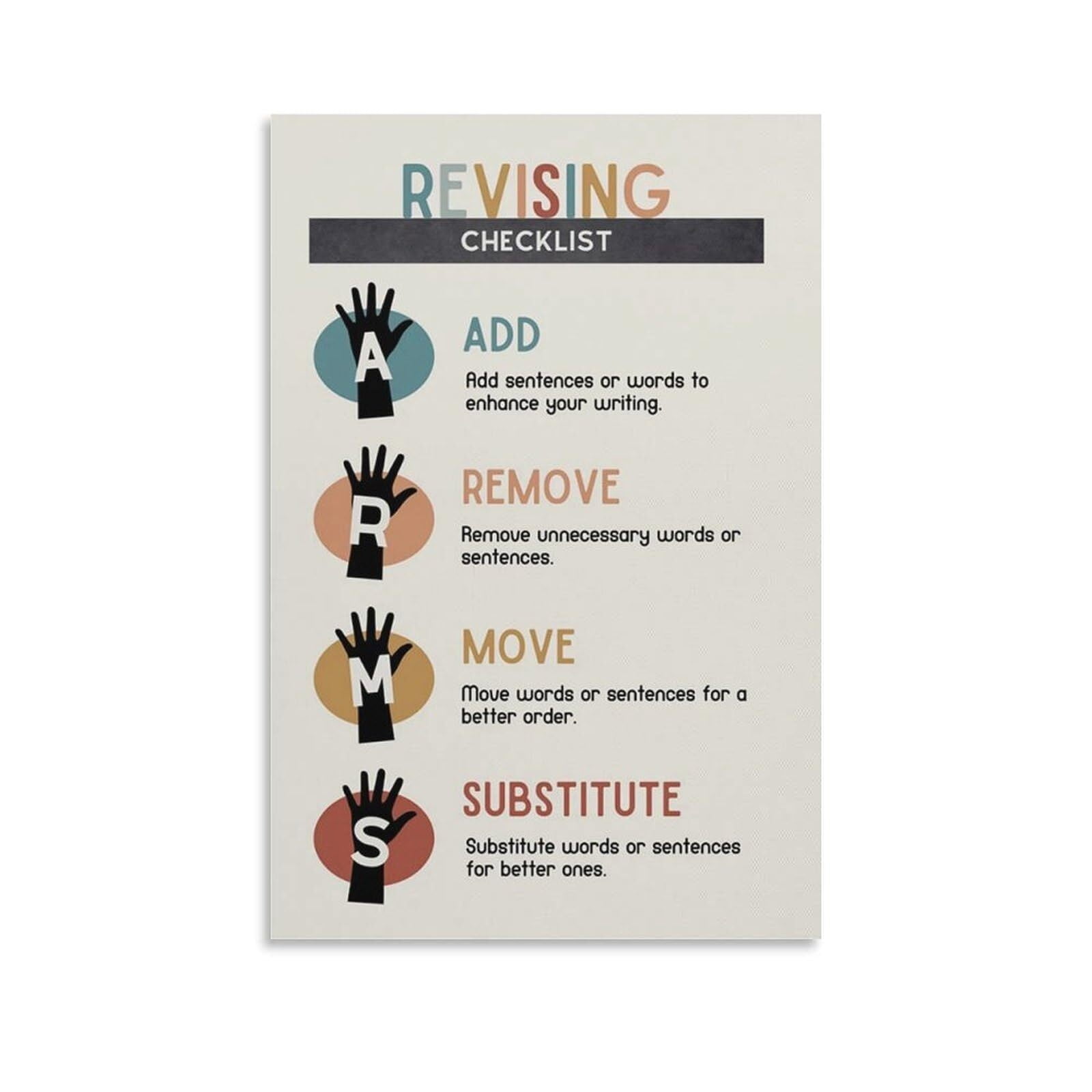 ARMS & CUPS Checklist Poster Writing Strategy English Classroom ...