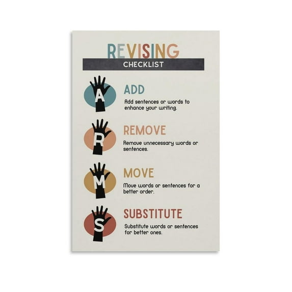 ARMS & CUPS Checklist Poster Writing Strategy English Classroom ...