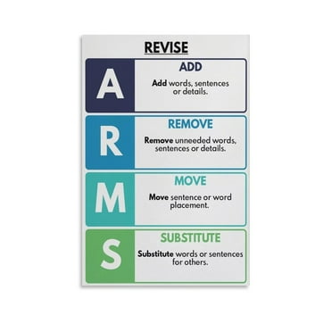 Carson Dellosa Education Mini Posters: Reading Comprehension Strategies ...