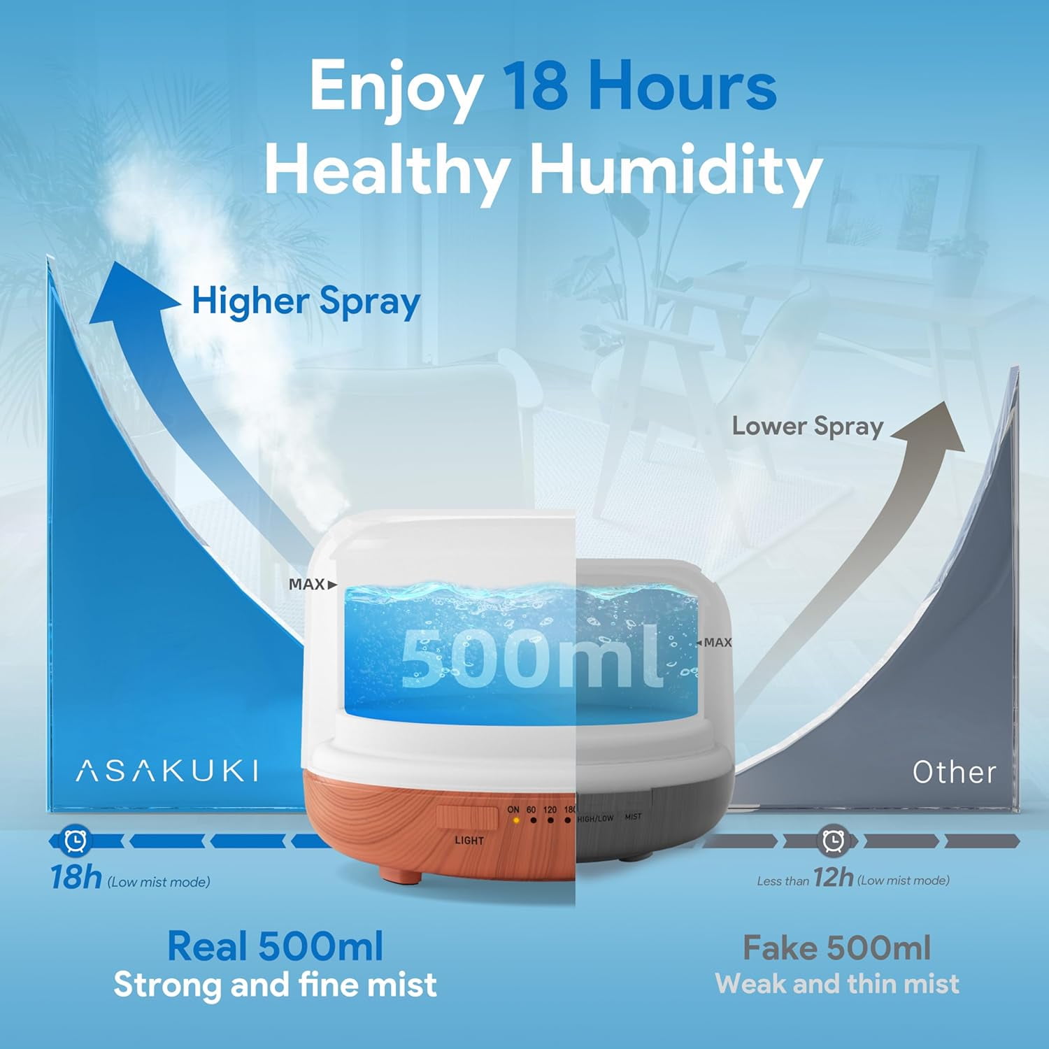 ASAKUKI Essential Oil Diffuser 500ml, Ultrasonic Aromatherapy ...