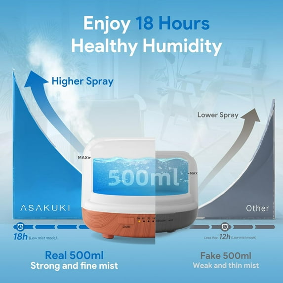 ASAKUKI Essential Oil Diffuser 500ml, Ultrasonic Aromatherapy ...