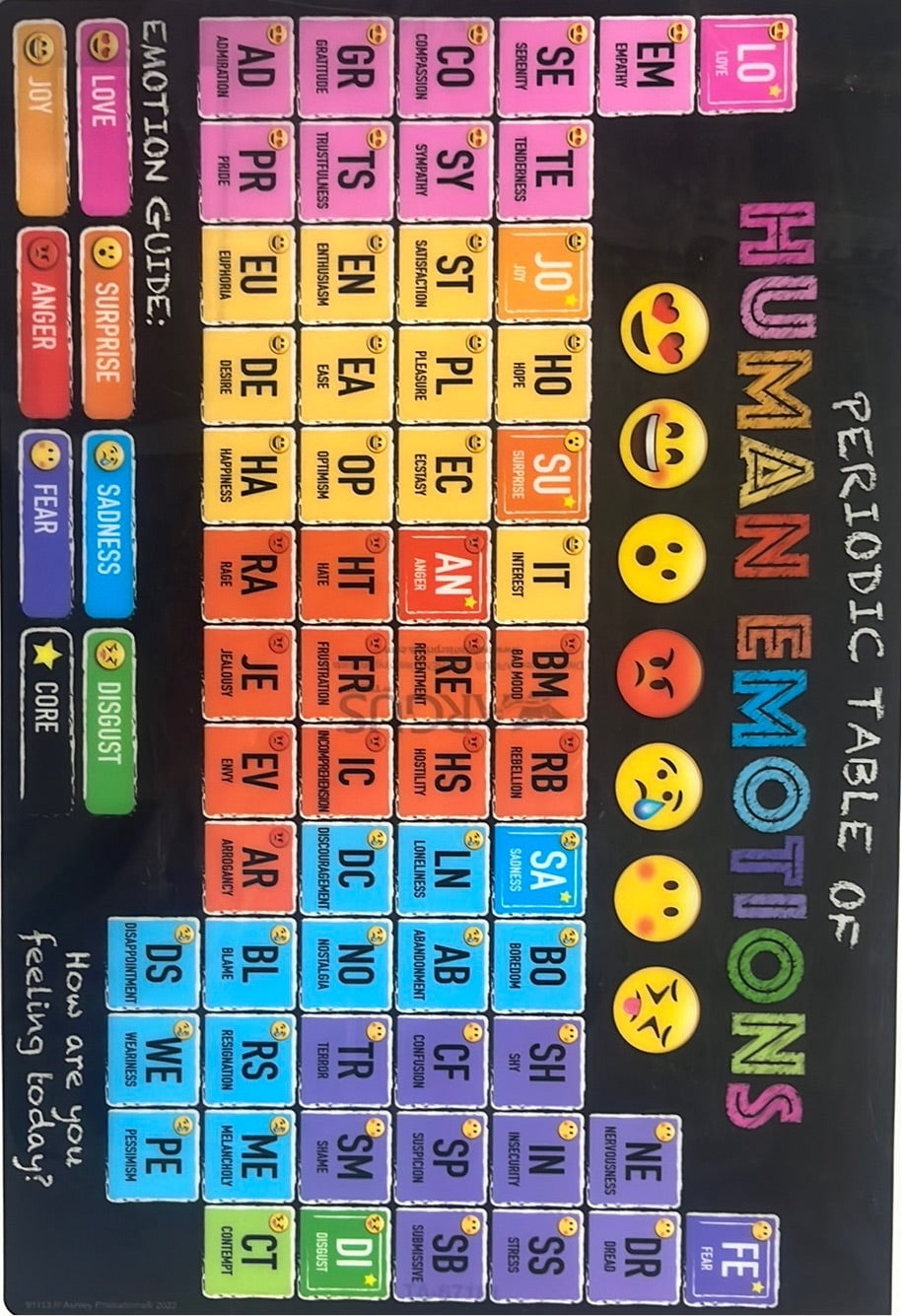 ASH91113 - Smart Poly Chart Periodic Table of Human Emotions, 13" x 19 ...