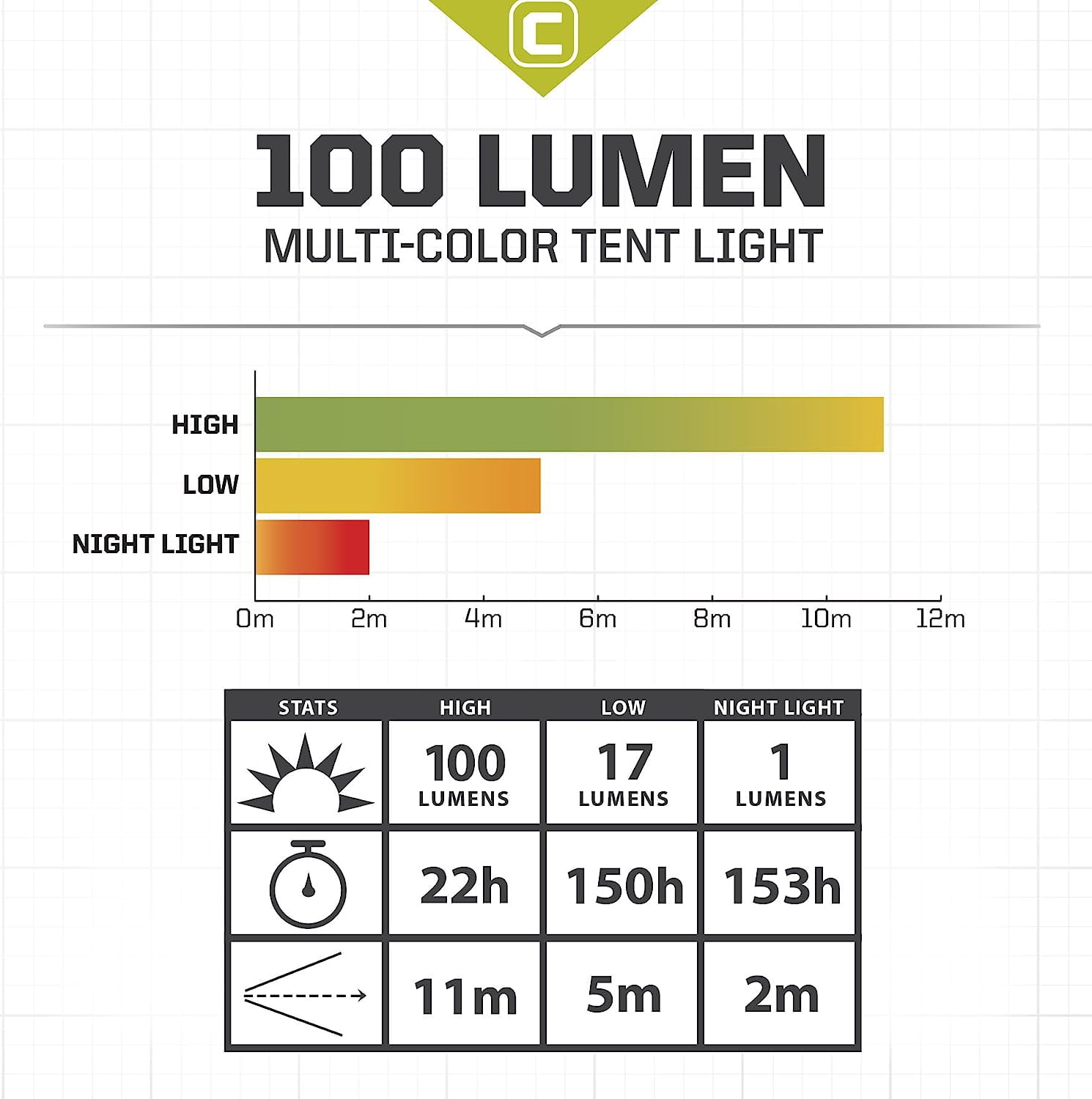 ASIASN-100 Lumen LED Tent Light Lantern, Includes 3 AA Batteries, for ...