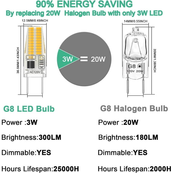 ASIASN-12-Pack G8 LED Bulb Dimmable, 120V 20W 25W T4 JCD Type Bi-Pin ...