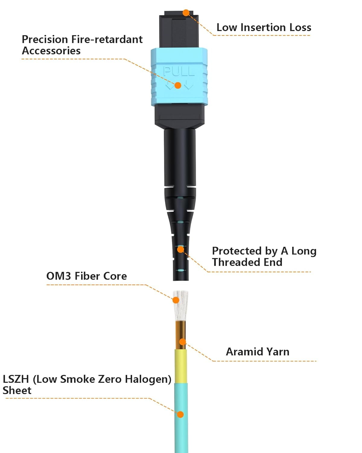 ASIASN-12 Strands(8Strands Compatible) MPO to MPO Fiber Patch Cable ...