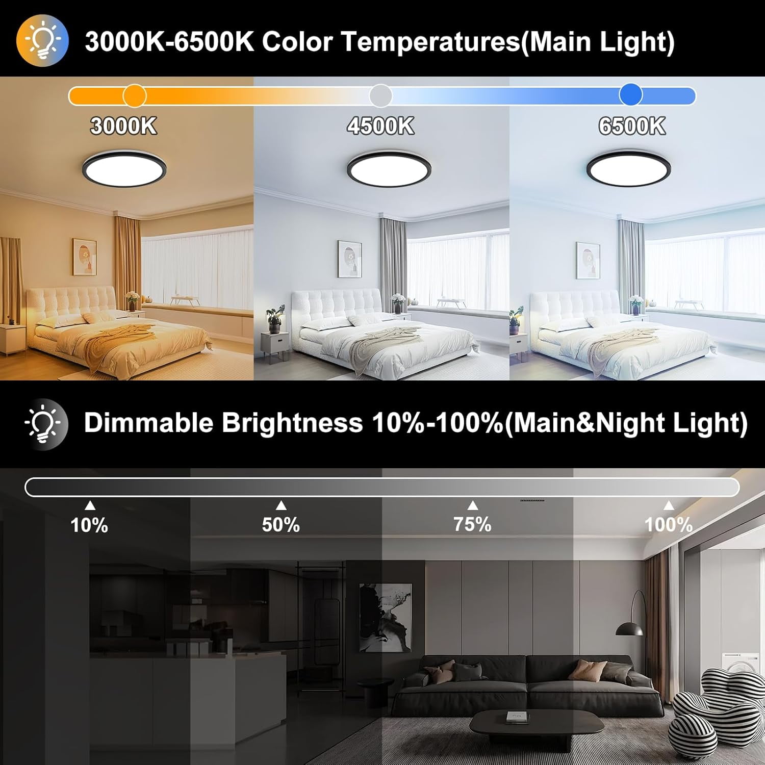 ASIASN-12Inch LED Flush Mount Ceiling Light with Remote Control ...