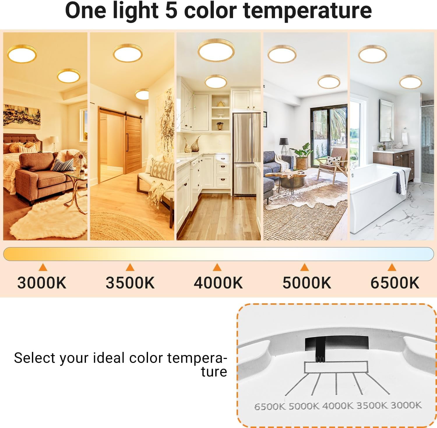 ASIASN-1Pack LED Flush Mount Ceiling Light Fixture, 7 Inch 15W, 1500LM ...