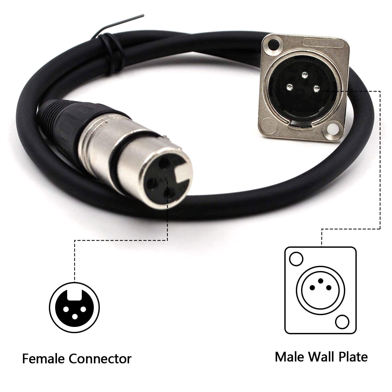 ASIASN-(2-Pack) 3 Pin XLR Male Wall Plate to Female Connector, Premium ...