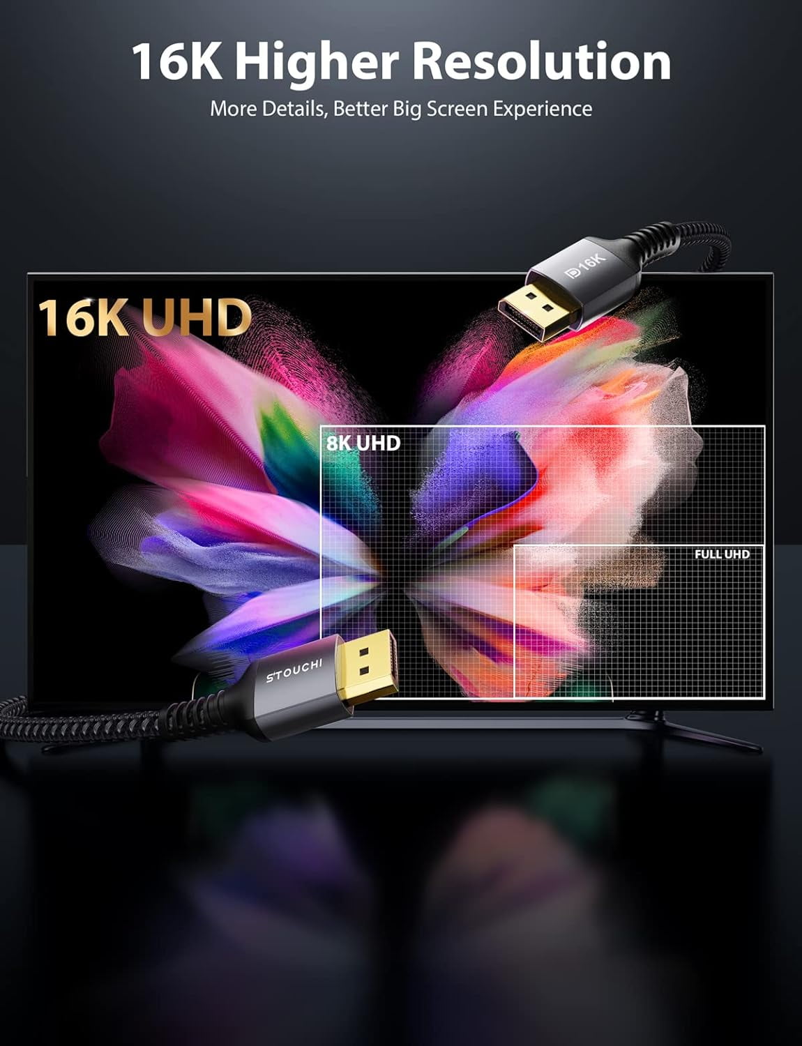 ASIASN-2 Packs Displayport 2.1 Cable 10FT, 80Gbps [16K@60Hz, 8K@120Hz ...