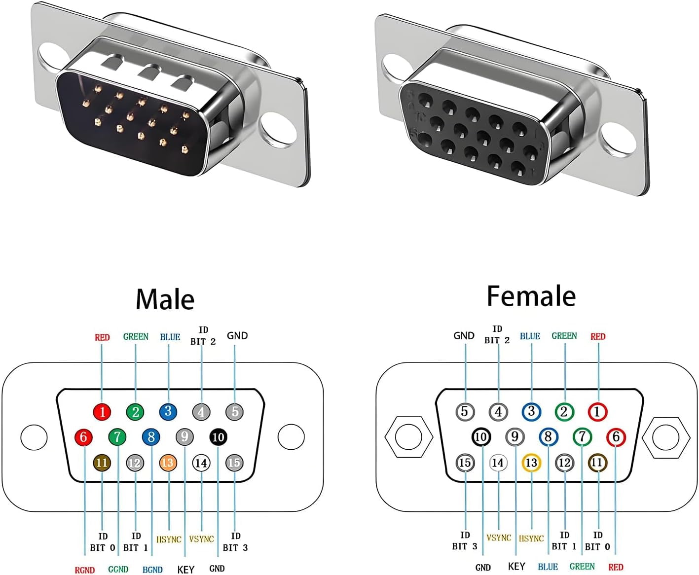 ASIASN-2PCS VGA 3Row 15Pin Male to Female Breakout Board, RS232 D-SUB ...