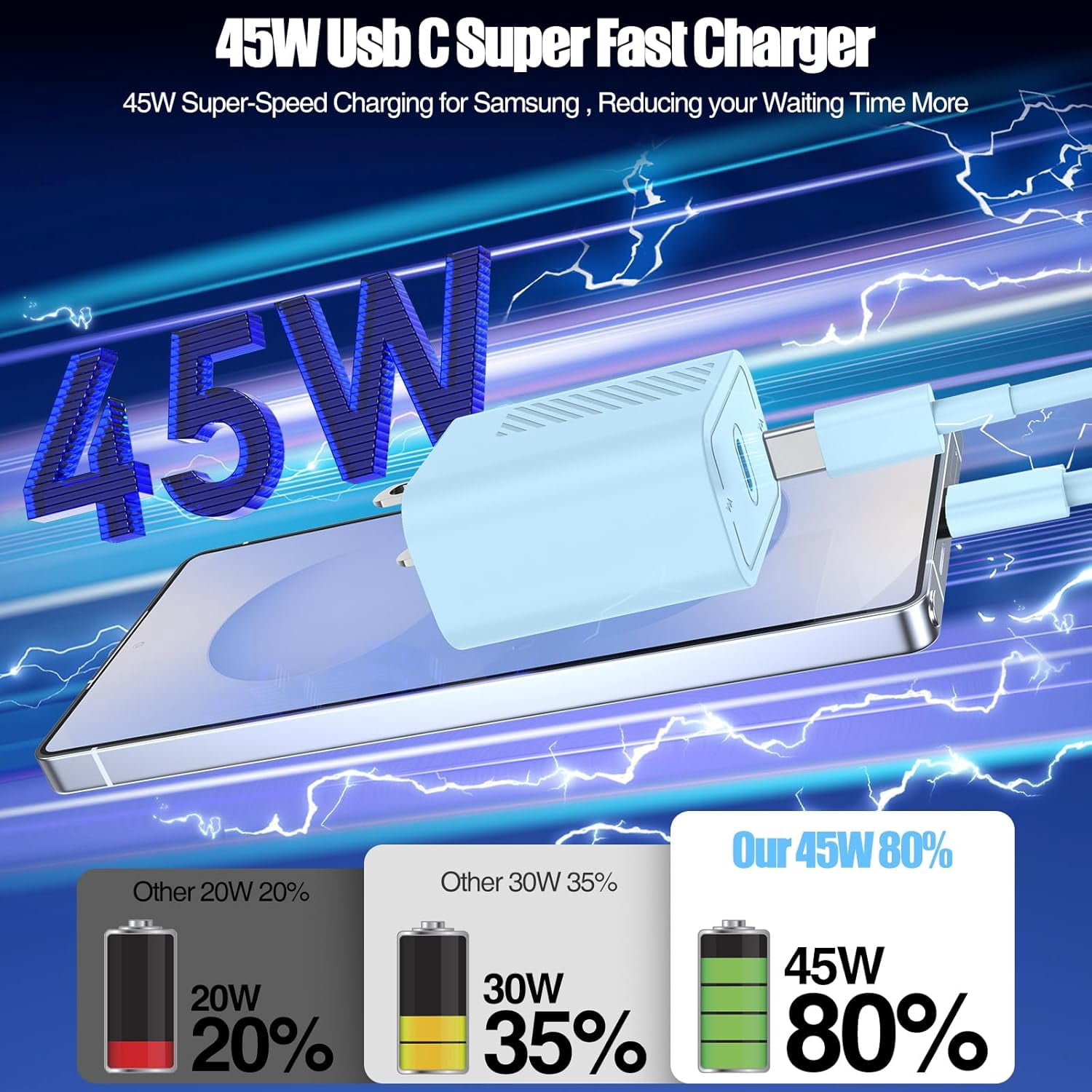 ASIASN-45W Super Fast Charger Type C for Samsung Galaxy S25/S24/S23 ...