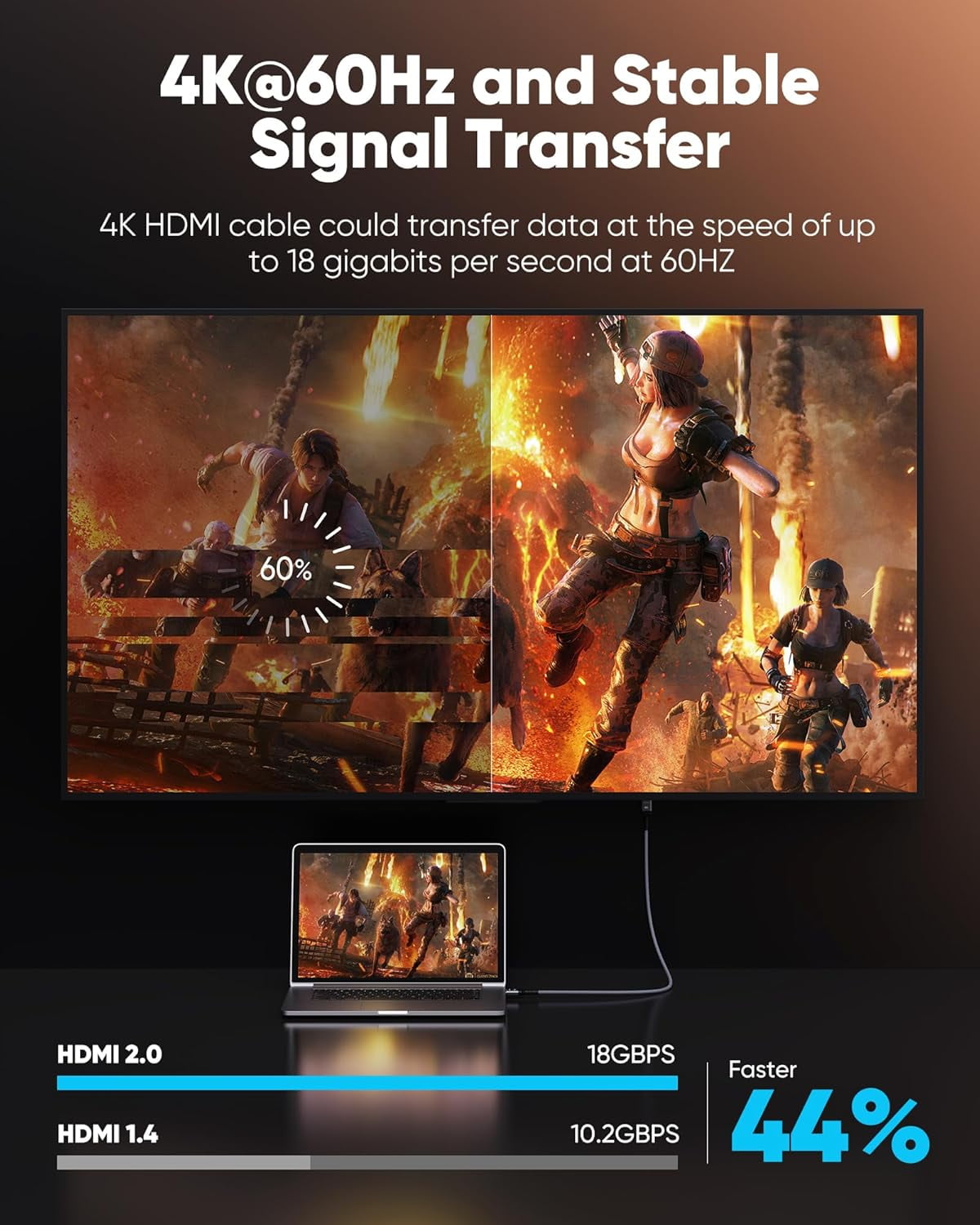 ASIASN-4K Long HDMI Cable 13FT/4m - 4K@60Hz HDR Braided HDMI Cord ...