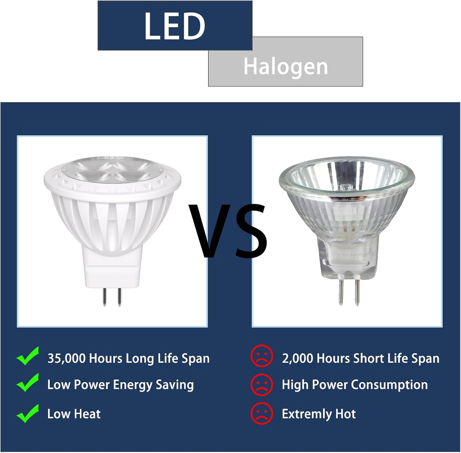 ASIASN-6-Pack MR11 3W LED Bulbs - Daylight White 6000K, GU4 Bi-Pin Base ...