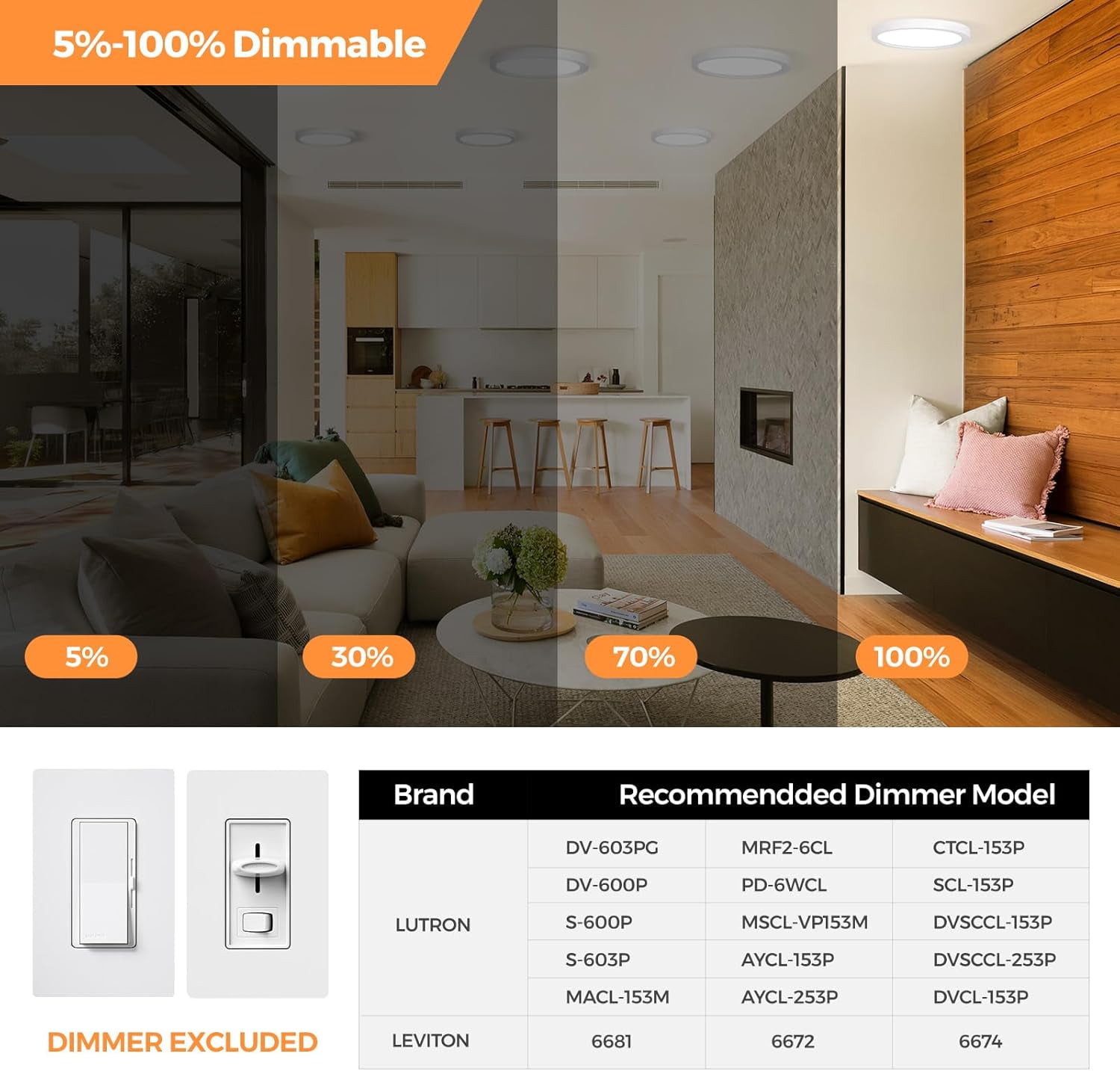 ASIASN-7Inch Flush Mount LED Ceiling Lights 100W Equivalent 4000K ...