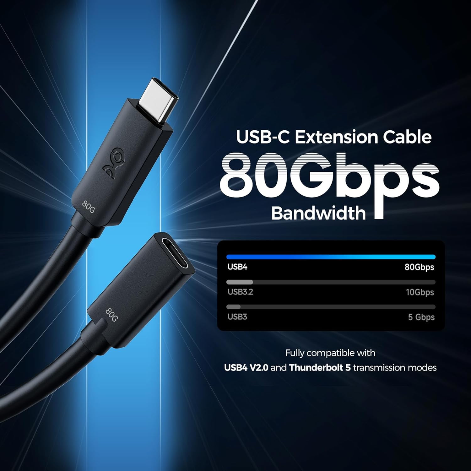ASIASN-80Gbps USB4 Extension Cable - 1.6ft, Supports [8K@120Hz / 4K ...