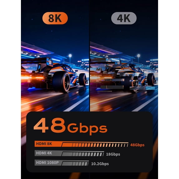 ASIASN-8K HDMI Cable 13FT - HDMI Cord 48Gbps,High Speed HDMI Cable ...