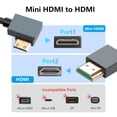 ASIASN-8K Right Angled Mini HDMI to HDMI Cable, 48Gbps High Speed 90 ...