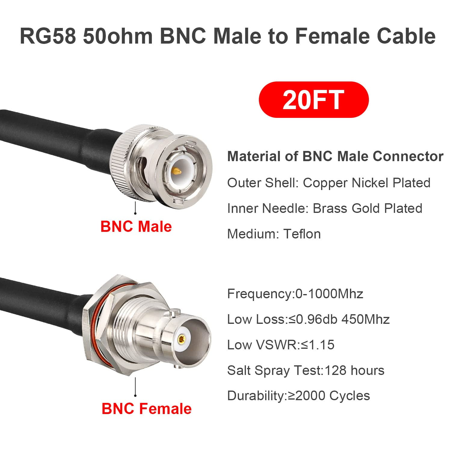 ASIASN-BNC Cable - 20FT RG58 50 ohm Male to Female Coax Bulkhead Low ...