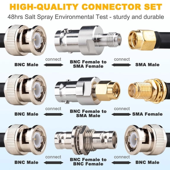 ASIASN-BNC Cable 6ft 2-Pack, BNC Male to Male Short Jumper 50 Ohm RG58 ...