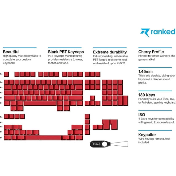 ASIASN-Blank Premium Keycap Set | 1.4 mm Thick PBT | Cherry Profile for ...