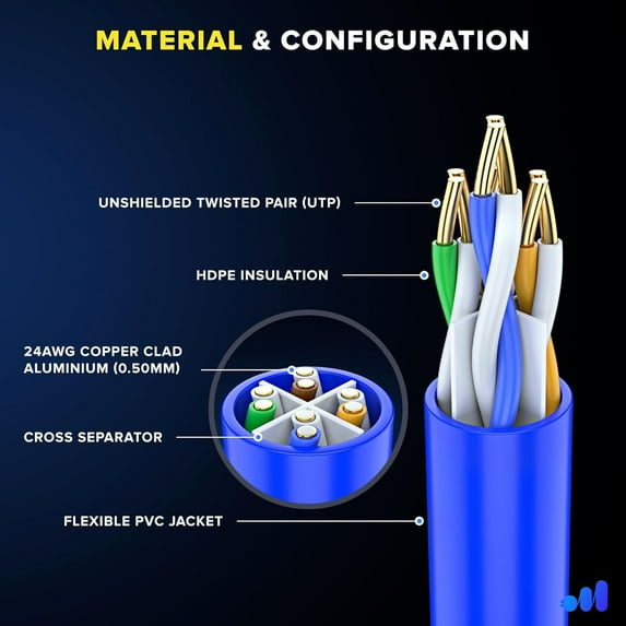 ASIASN-Cat 6 Ethernet Cable 3 ft (6-Pack) - High-Speed LAN Cable ...