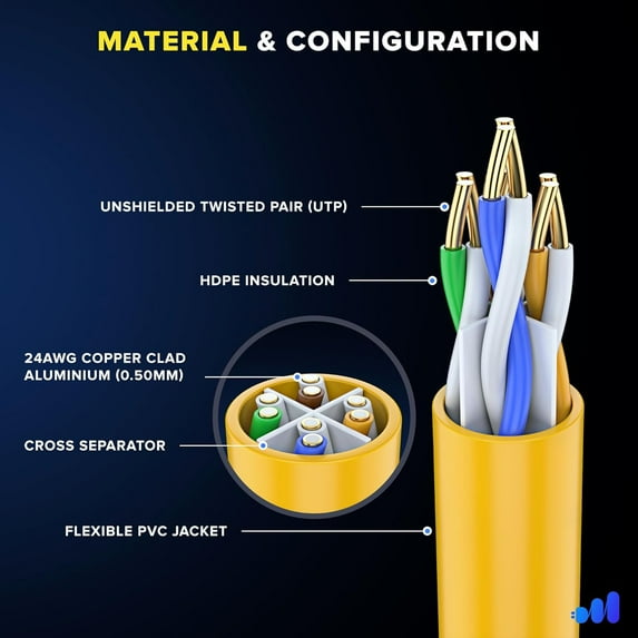 ASIASN-Cat 6 Ethernet Cable 40 ft (2-Pack) - High-Speed LAN Cable ...
