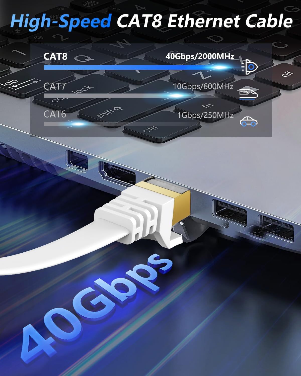 ASIASN-Cat 8 Ethernet Cable 30 FT, 40Gbps 2000Mhz High Speed Flat Cat8 ...
