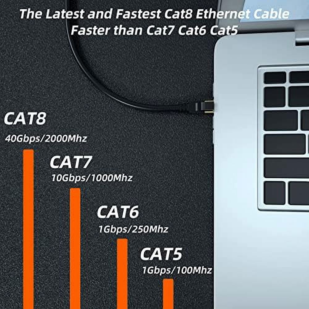 ASIASN-Cat 8 Ethernet Cable, 30FT High Speed Heavy Duty 26AWG Cat8 LAN ...